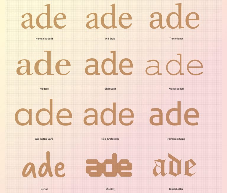 Understanding the psychology of typography | Printed.com Blog