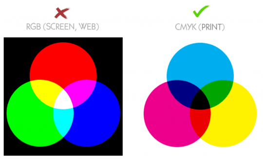 #PrintedPeople: Your print questions answered with our head of pre ...