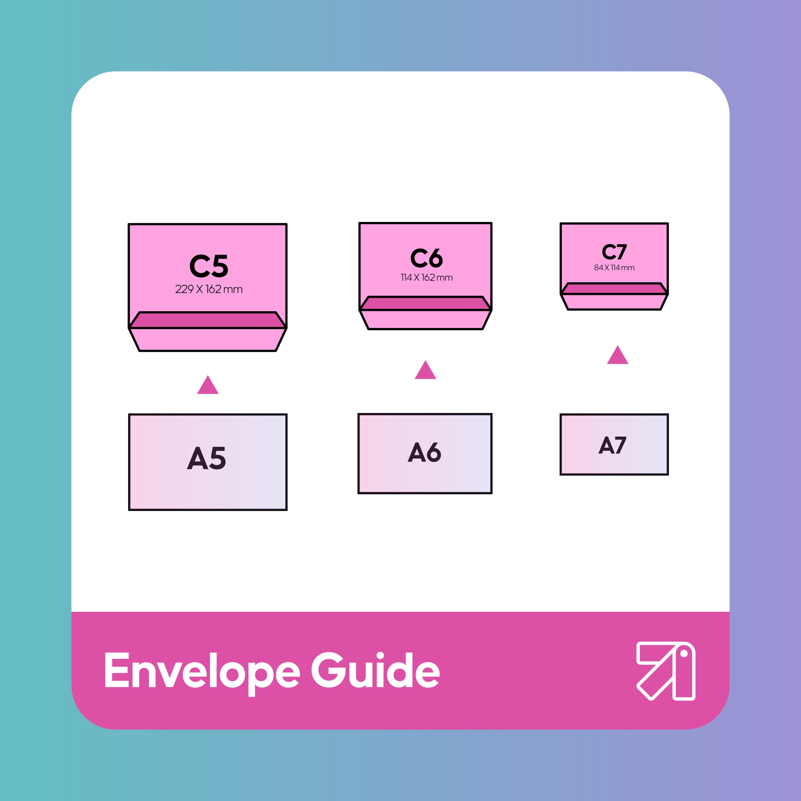 Envelope Size Guide - C5, C6, C7, DL & Square