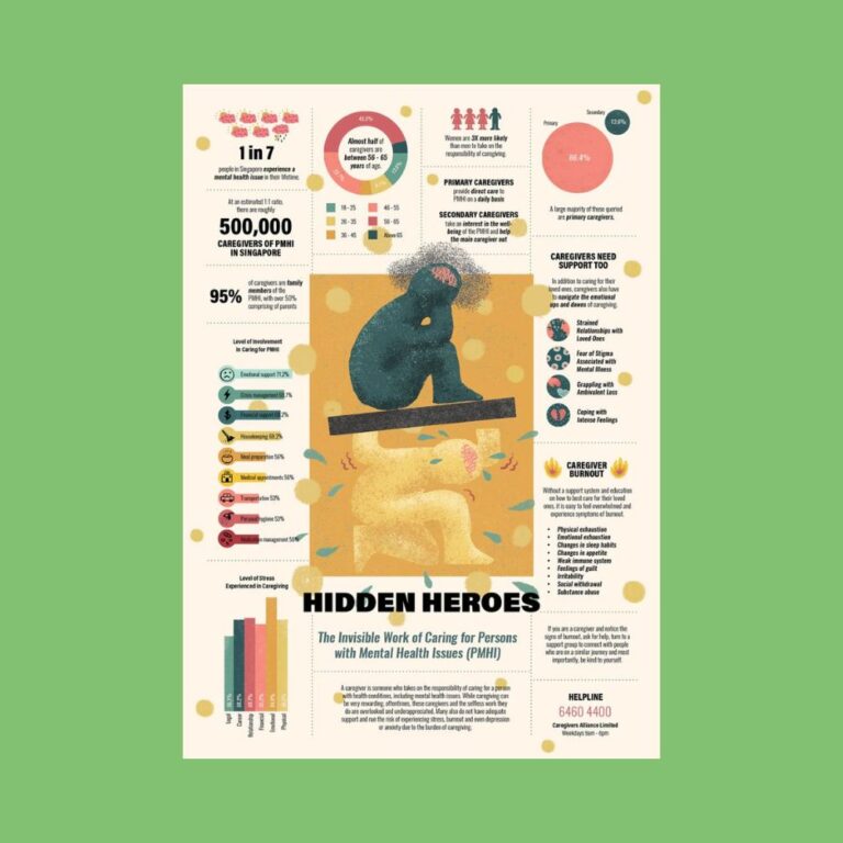 Your Complete Guide to Academic Posters | Printed.com