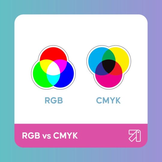 Print Artwork Perfectly Every Time | Printed.com